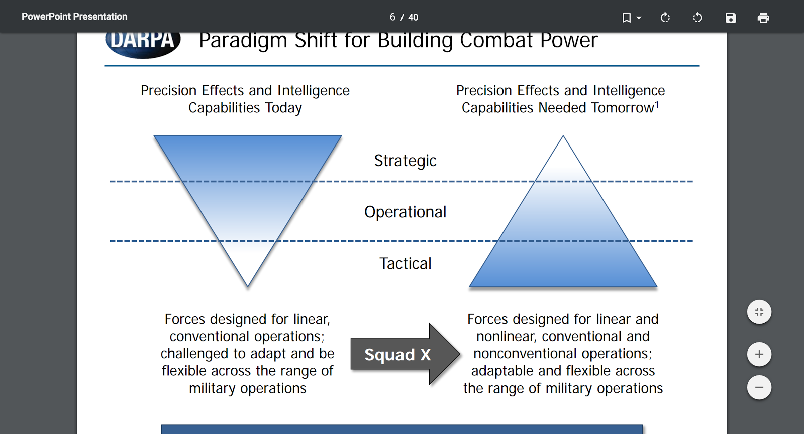 DARPA's Squad X program is working to increase human and machine ...