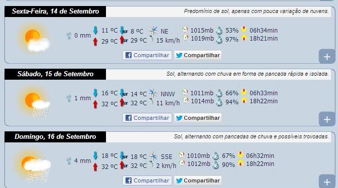 Jornal Deutsche Integration: Previsão do Tempo - Tempo Agora: