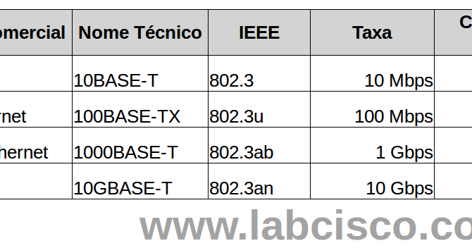 Blog LabCisco: Novo Padrão NBASE-T de Gigabit Ethernet