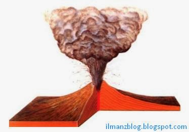 Macam-Macam Letusan Gunung Api | iLman'z Blog