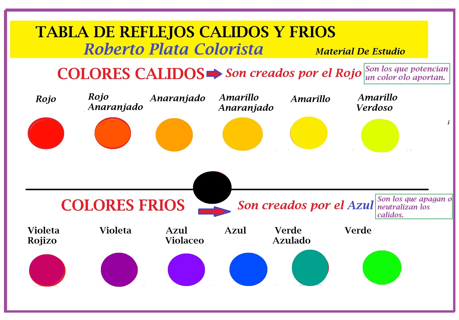 Escuela De Belleza #robertoplatacolorista: IMPORTANCIA DE CONOCER LOS ...