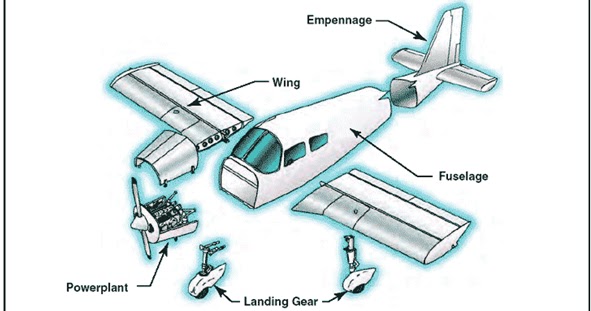 TWR AVIACIÓN PARA NOVATOS