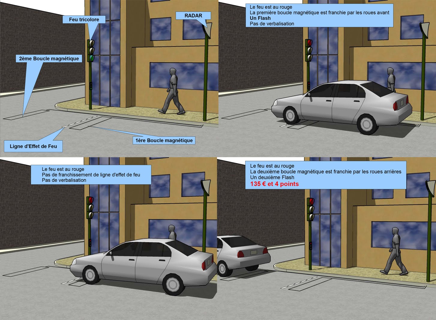 Police-Web-Police: Comprendre le fonctionnement des radars de feu rouge