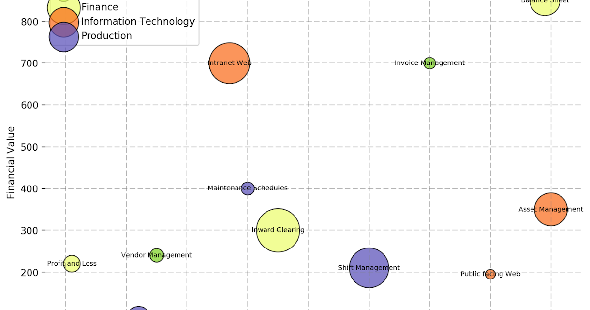 Python And Plot Graphs Charts Lines Python Matplotlib Bubble Chart