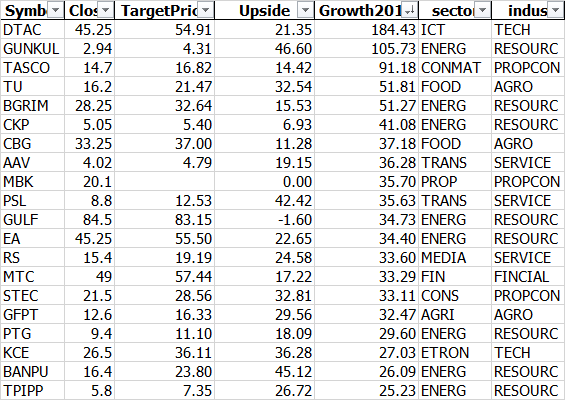 excelรวมบทวิคราะห์หุ้น SET 100 เดือนมกราคม จาก analysis consensus
