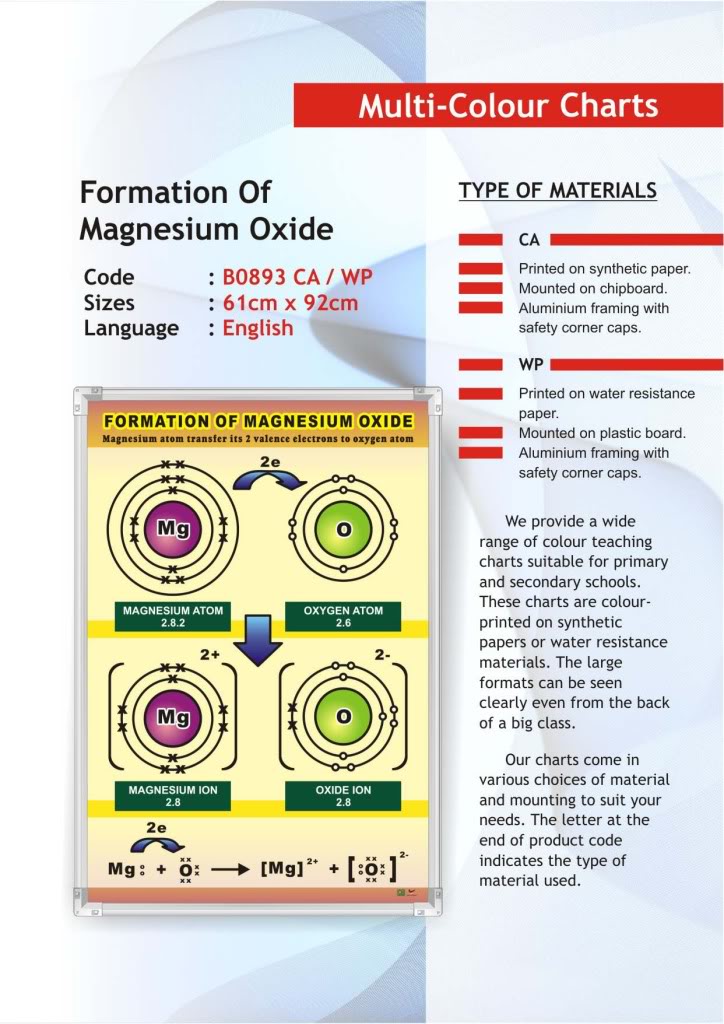 MD SUPPORT MARKETING: FORMATION OF MAGNESIUM OXIDE