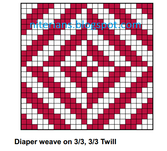 Derivatives of Twill Weave ~ A Textile Blog run by NITERians