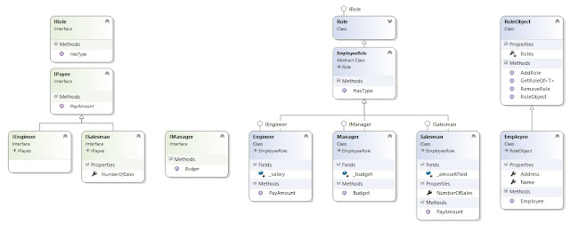 Born to Automate : Implementing roles in domain models - Role object ...