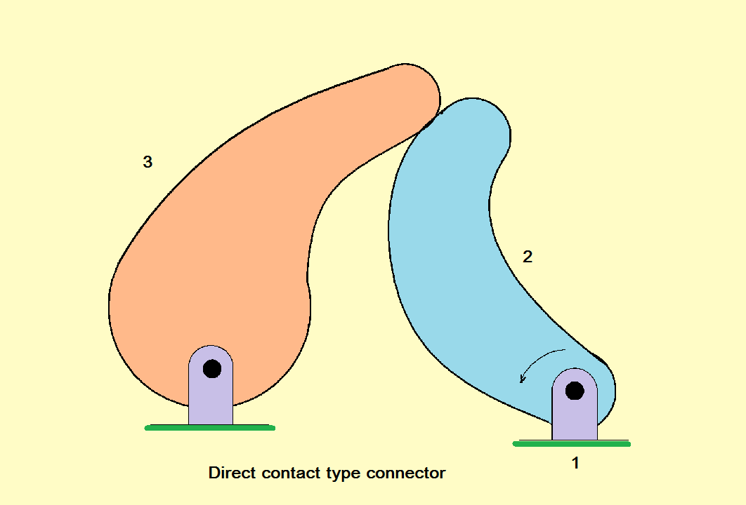 Mechanical Engineering - Fundamentals : Motion and Machines: