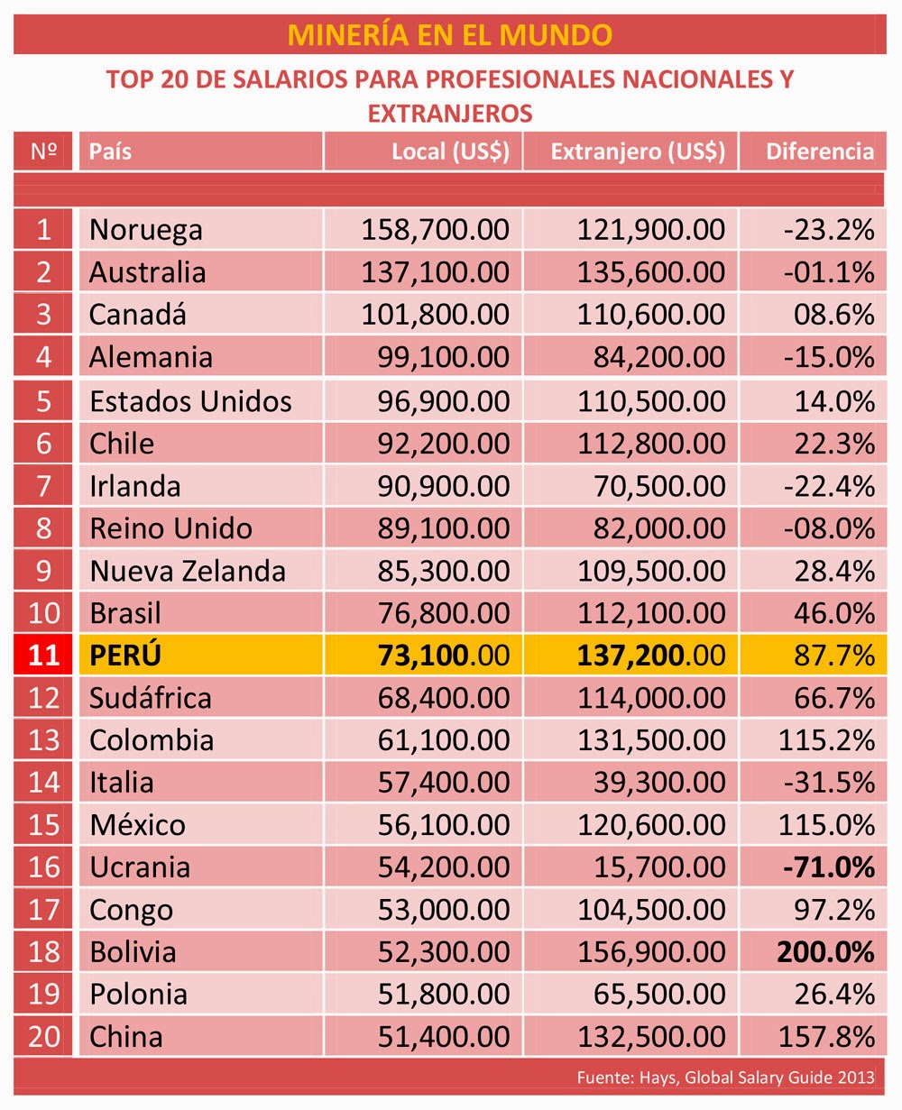 Informe ¿cuánto Ganan Los Mineros Mining Press