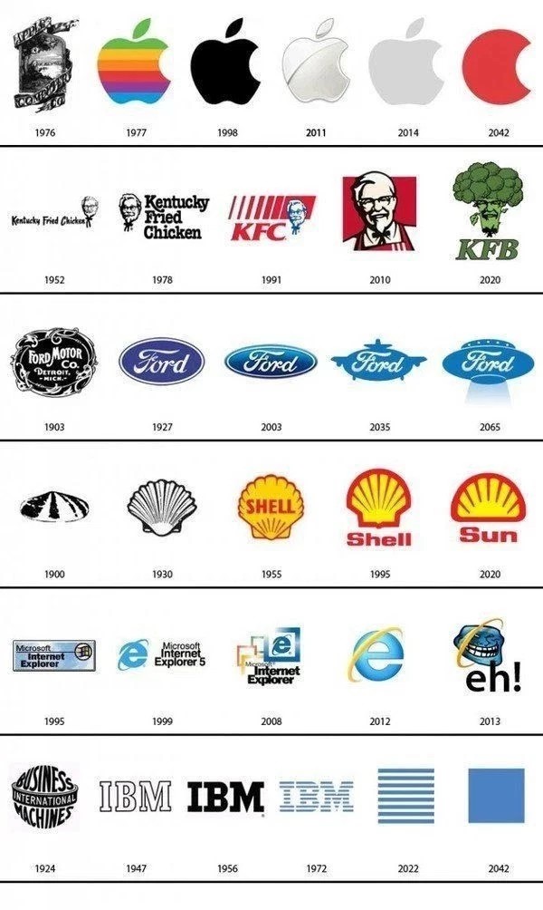 L’évolution de quelques célèbres logos… ! ~ francebuzzly