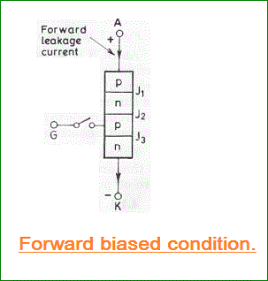 Silicon Control Rectifier