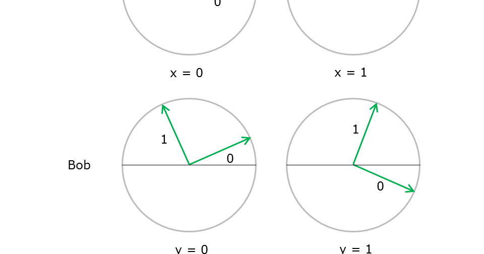 Quantum Gazette: The CHSH game and quantum entanglement