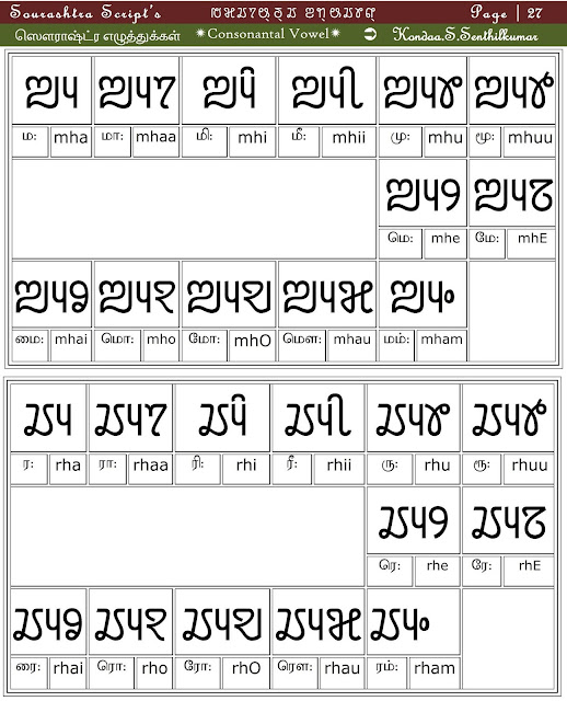 Sourashtra Script's