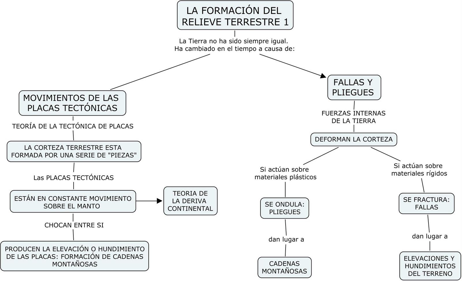 Blog del profe Jaime: EL RELIEVE TERRESTRE 1