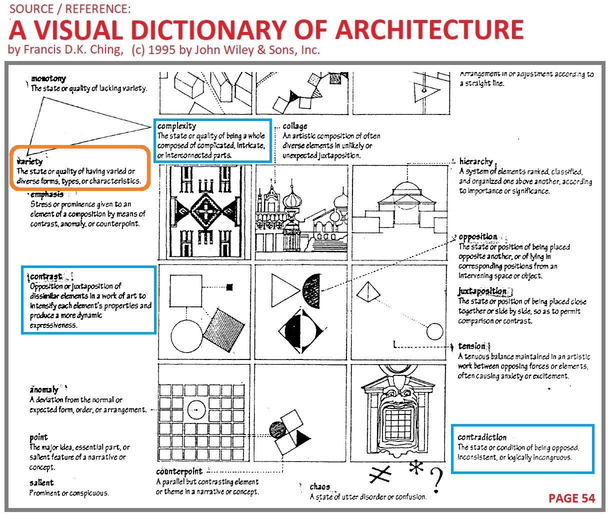 R.A.I.S.O.N.: ARCHITECTURAL | Theory | 14 Questions (MODERATE)