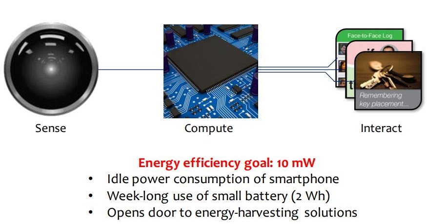 Image Sensors World: Image Sensor Architecture for Continuous Mobile Vision