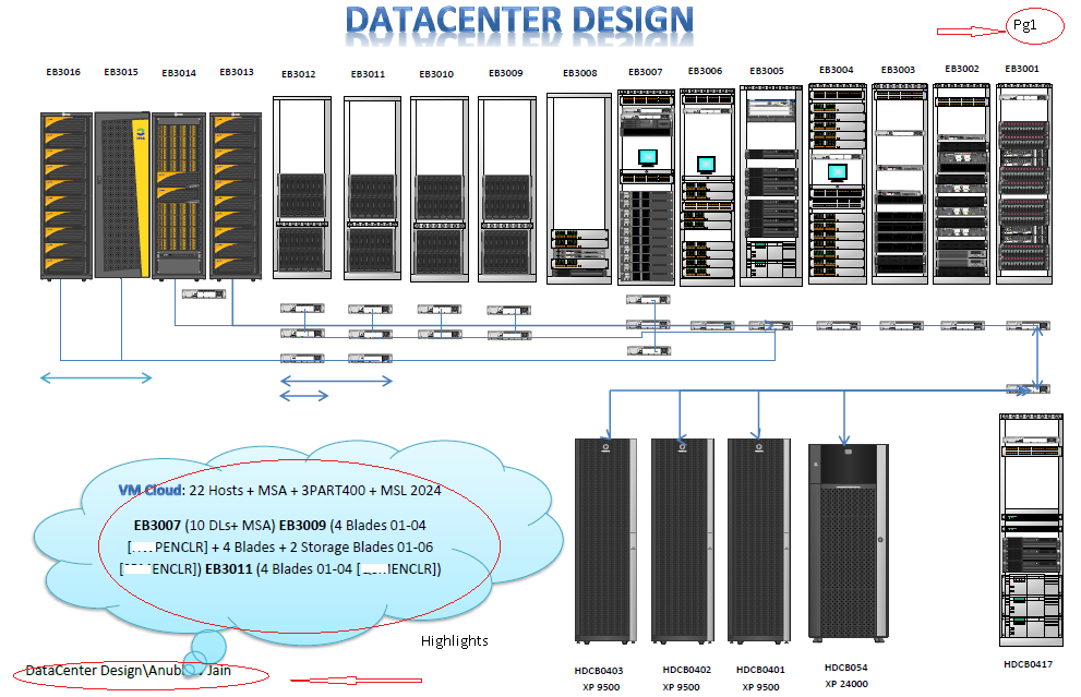 DataCenterPro: DataCenter 101 - Documenting DataCenter - Make it Visible