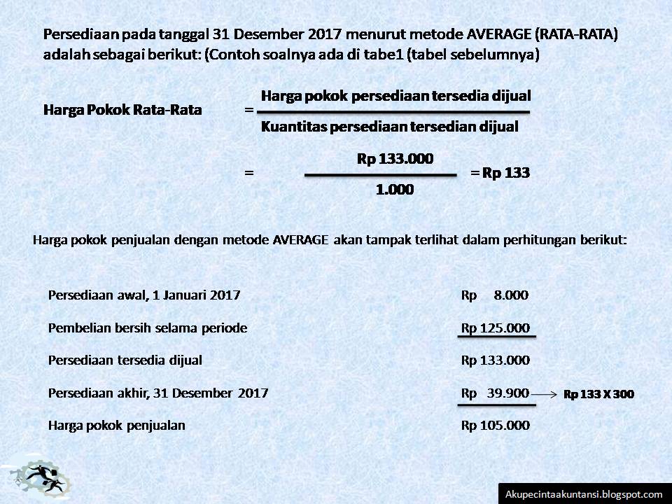 CARA MENGHITUNG HARGA POKOK PERSEDIAAN DENGAN METODE FIFO, LIFO, DAN ...