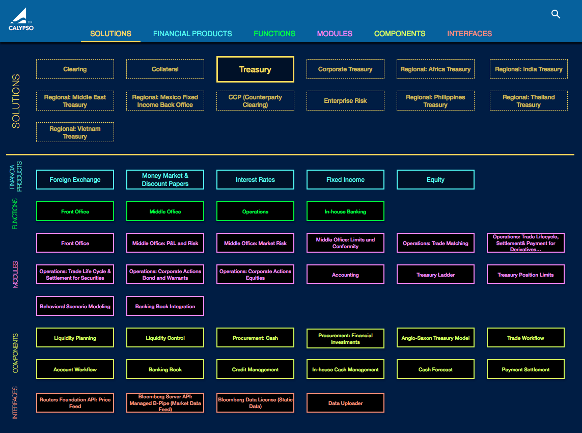 Data visualization for Roadmap Microsite (Angular and D3.js)
