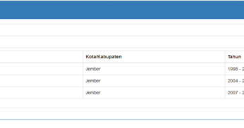 Cara Membuat Expand/Collapse Table Rows dengan Bootstrap dan JQuery ~ Forum Teknologi Informasi ...