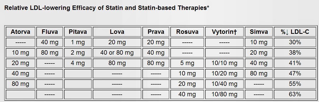 wanna be a real pharmacist: Simvastatin DOSE