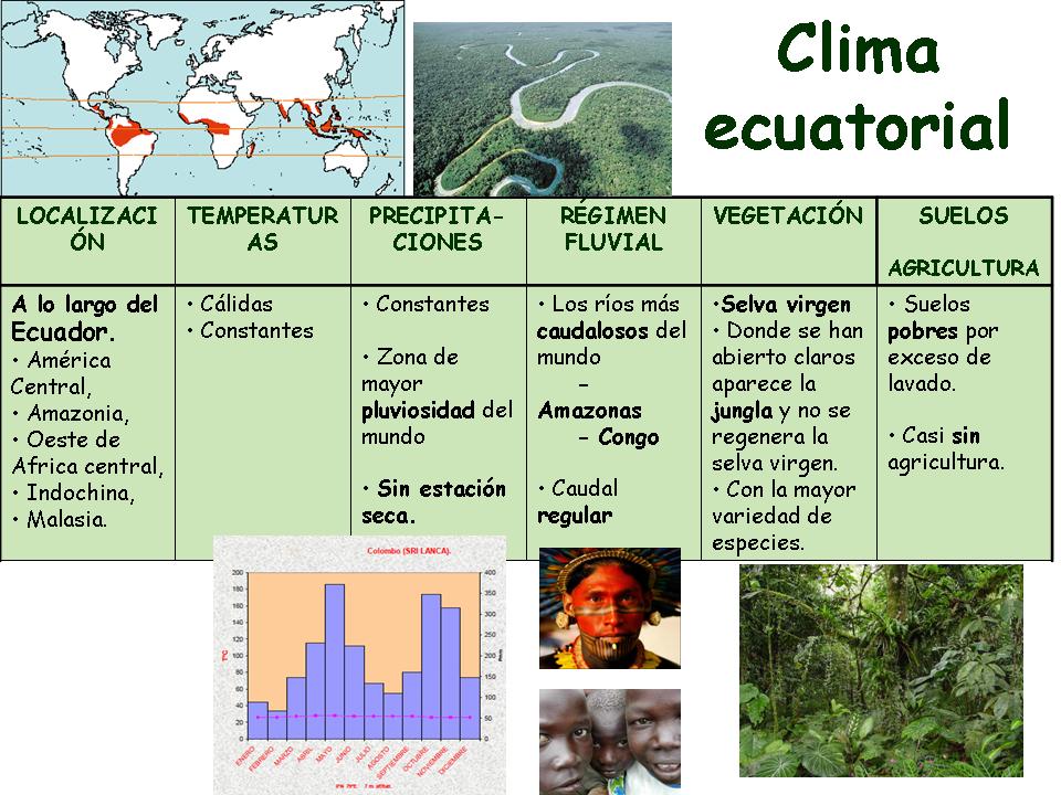 Analizando el paisaje: ZONAS CLIMÁTICAS