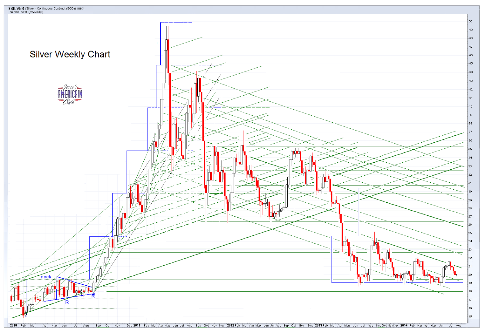 Jesse's Café Américain: Gold Daily and Silver Weekly Charts - Cap, Cap ...