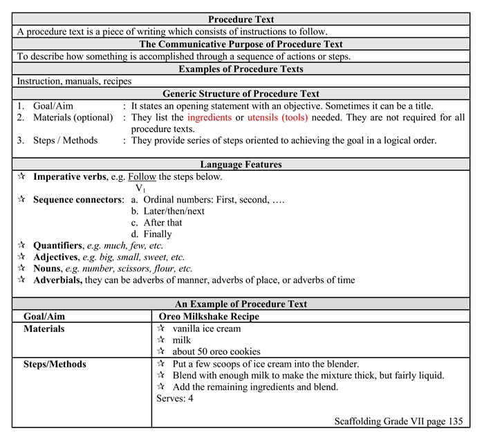 Zhoena's English: Writing: Procedure Text 1
