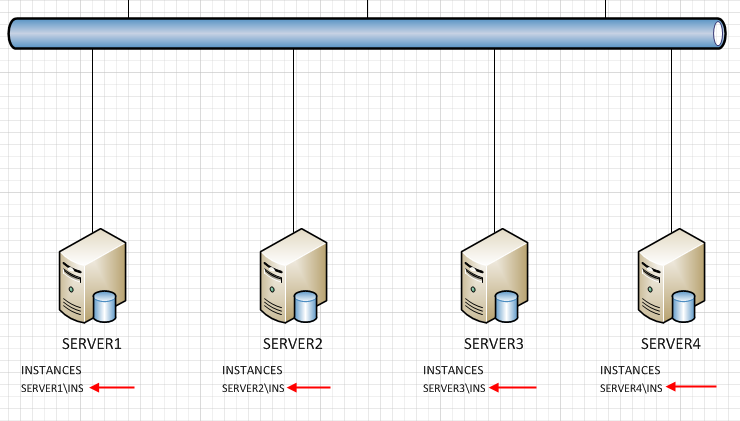 Unhandled Exception: Using SQL Server Aliases to Facilitate a Server ...
