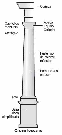 Overdose of art: 1 FA BLOQUE 04. ESTÁNDAR 03