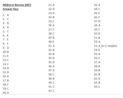 EHHS AP Stat: Midterm Stuff!