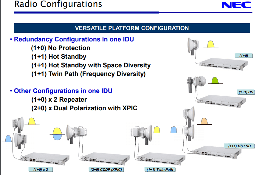 You find more about technical and configuration of all NEC series ...