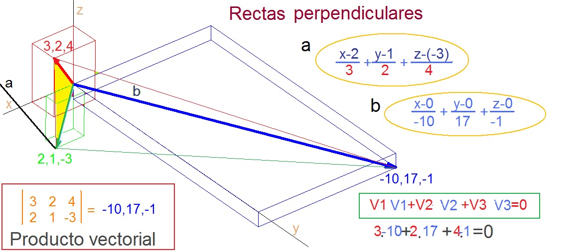 Geometría analítica y álgebra: Perpendicularidad