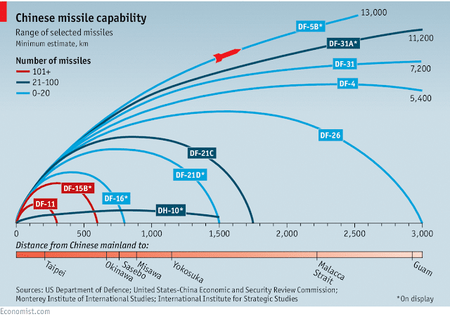 Submarine Matters: Chinese DF-21D and DF-26 Missile Accuracy