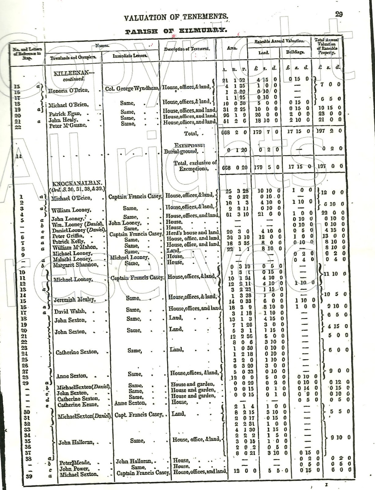 The Ó Seasnáin "SEXTON" Families of Kilmurry-Ibrickane Parish, County ...