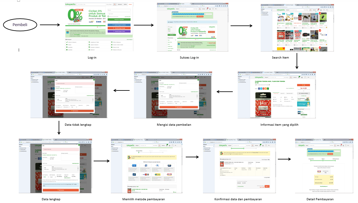 Analisis E-Commerce (Tokopedia.com) ~ KONSEP SISTEM INFORMASI