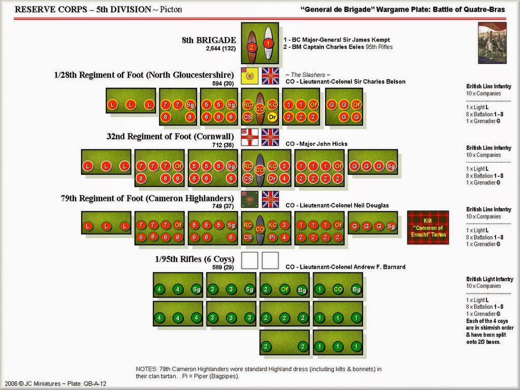 15/18mm Napoleonic basing (rules) | Napoleonic Military Modelling