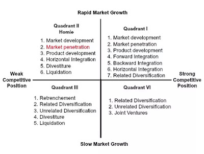 Pengertian Analisis SWOT Untuk Menentukan Strategi dan Posisi
