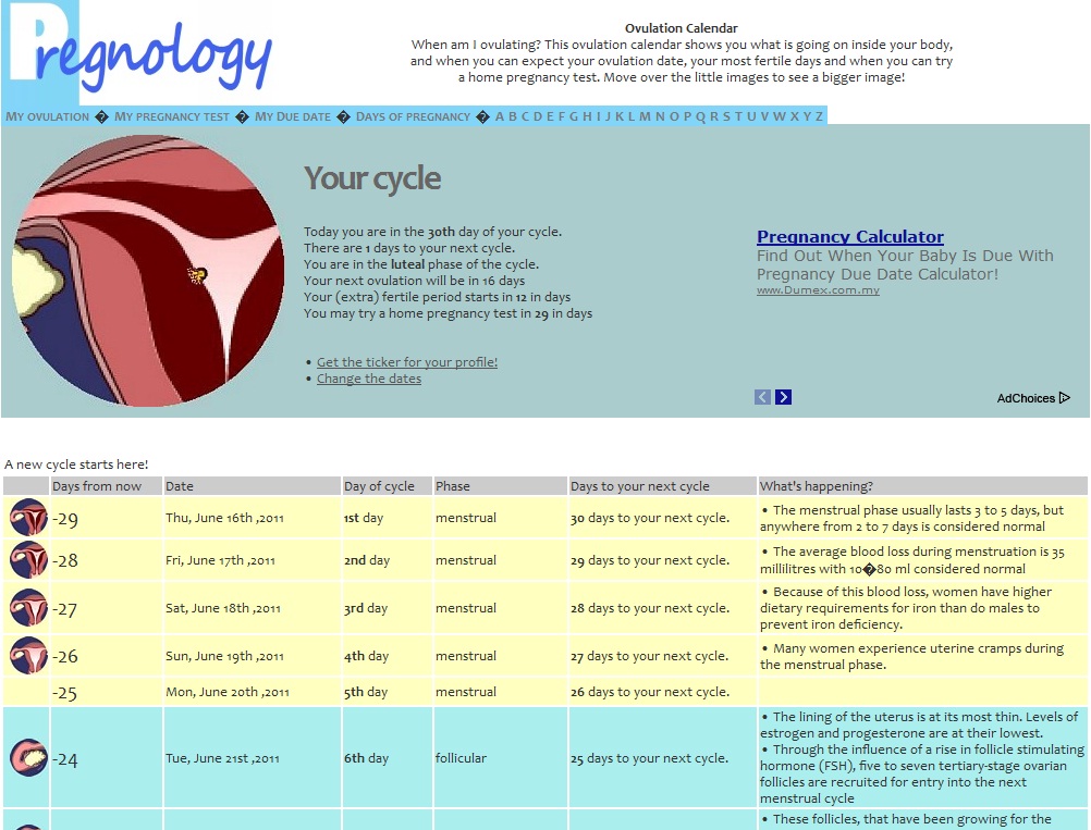 SECEBIS CORETAN: Memahami Kitaran Haid