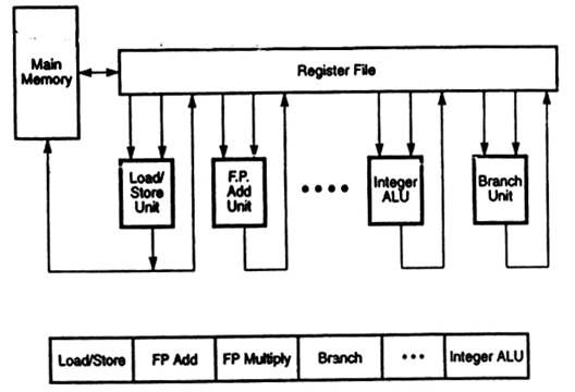 COE United Parallel Processing Discussions