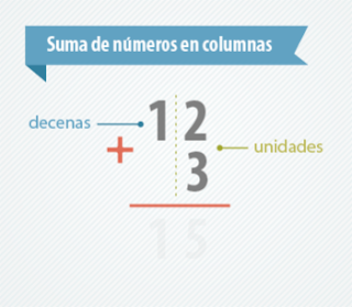 Sumar y Restar, aprende jugando: ¿Qué es sumar y cómo hacerlo?