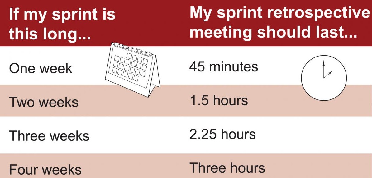 Agile Methodology: Sprint Retrospective Meeting