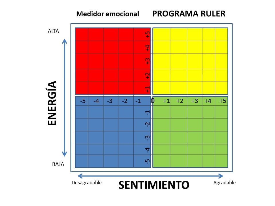 + MEDIDOR EMOCIONAL o "Mood Meter"