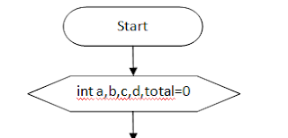CodesChart: Basic Flowchart of Grading System