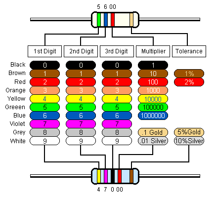 VA3VJB-Amateur Radio: Resistor Colour Charts