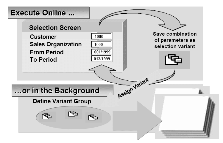 SAP Information System Reporting Variables - SAP ABAP