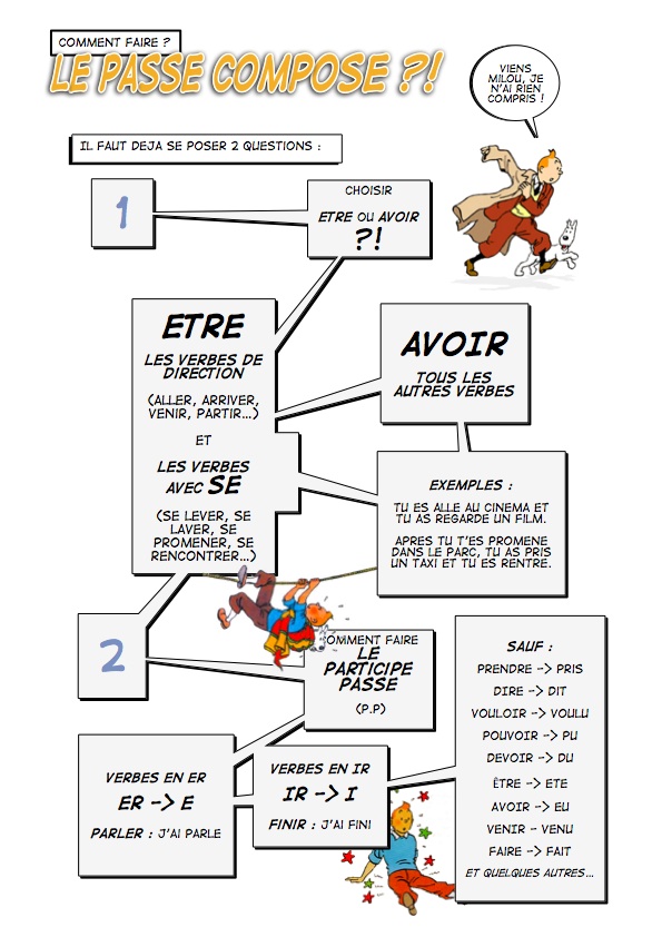 En Français Svp Le Passé Composé 3º Eso