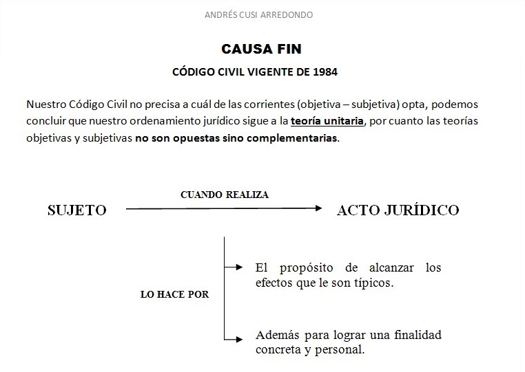 Andrés Eduardo Cusi Arredondo: LA FINALIDAD EN EL ACTO JURÍDICO ...