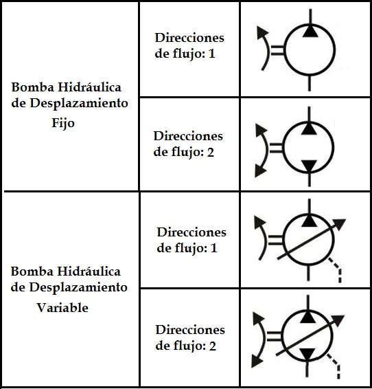 Automatización Industrial: Bombas Hidráulicas (1): Introducción